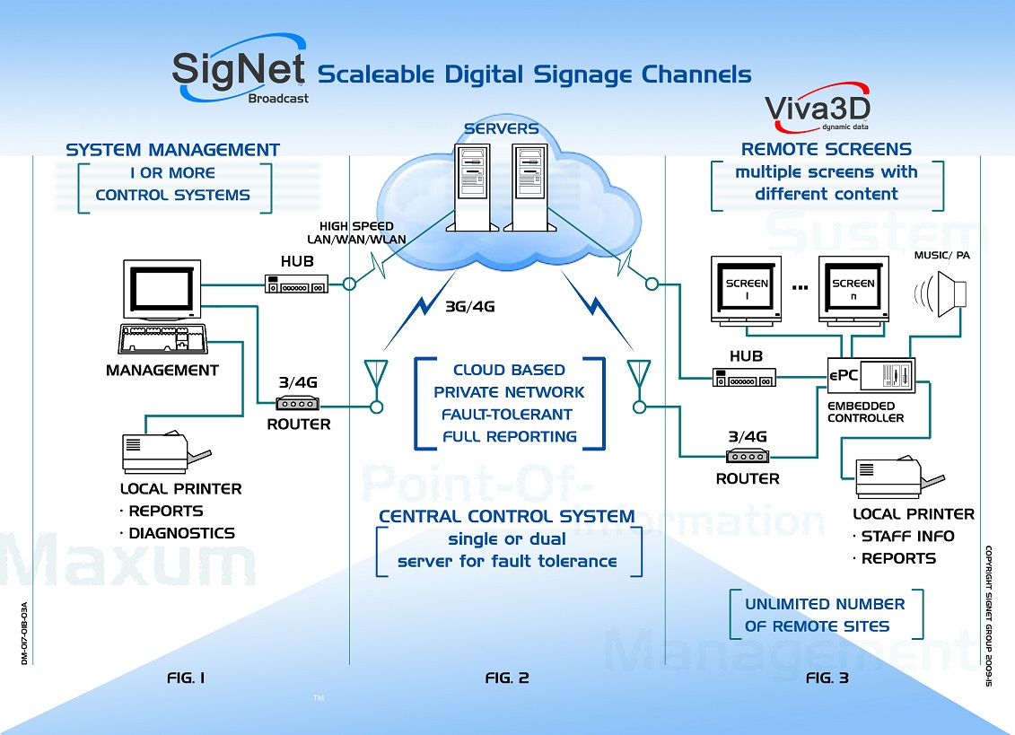 iTotem Digital Signage